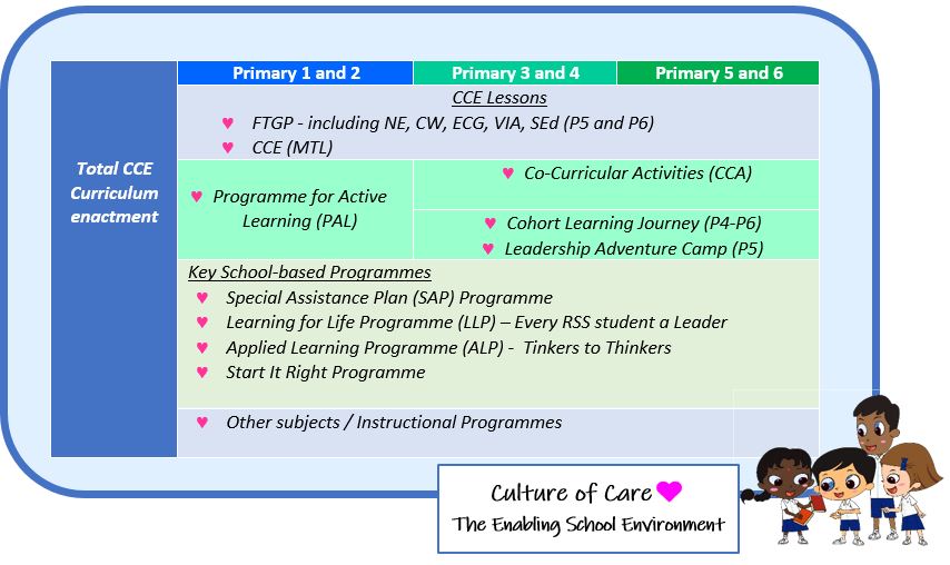 品格与公民教育 Character and Citizenship Education
